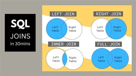 Learn Sql Joins In 30 Minutes Youtube