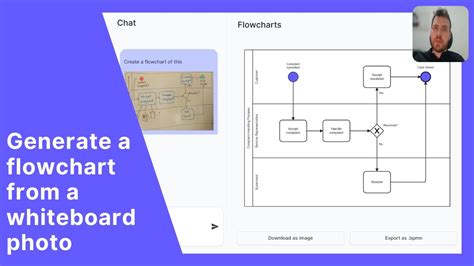 how to generate a bpmn flowchart from a whiteboard photo using ai