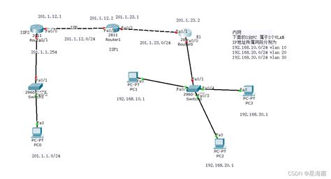 期末考试 计网实验：cisco packet tracer多vlan、ospf配置静态nat实现内网访问外网 cisco路由器支持多网段