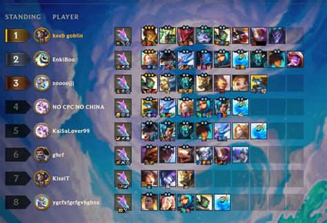 B O N K E Y K O N G 75 Tft Match Results Rteamfighttactics B O N K E Y K O N G 75 Tft Match Results Rteamfighttactics