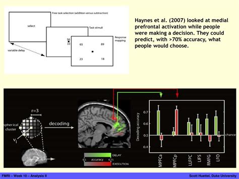 PPT FMRI Data Analysis II Advanced Data Analysis PowerPoint Presentation ID