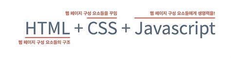 웹 서비스의 이해 1 웹 생태계 브라우저 데이터베이스