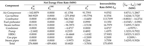Table 11 From Diagnosis Of Combined Cycle Power Plant Based On