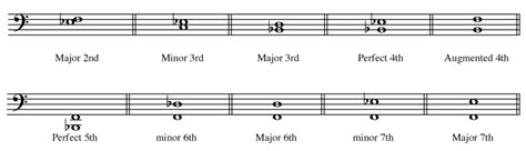 Low Interval Limit