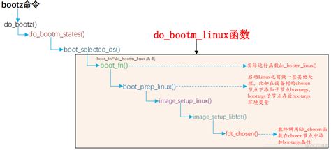 Linux设备树详解mb6835eff930695的技术博客51cto博客
