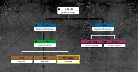 20 Newest JQuery Chart Plugins Learning JQuery