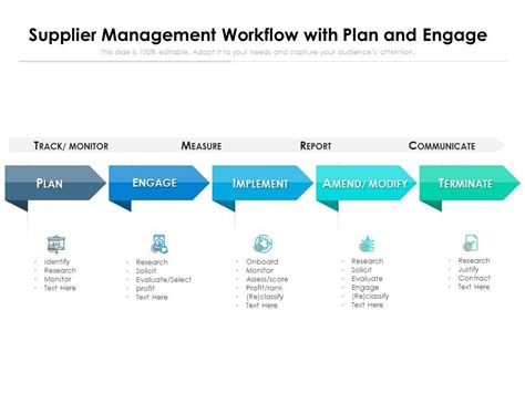 Supplier Management Workflow With Plan And Engage Ppt Powerpoint