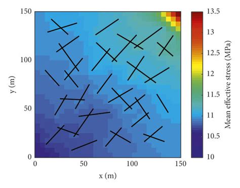 Mean Effective Stress Profiles For A Piedfm And B Edfm After