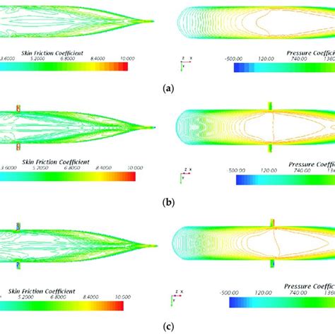 Pressure And Skin Friction Coefficient Distributions Along The Bottom Download Scientific