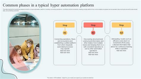 Hyperautomation Services Common Phases In A Typical Hyper Automation Platform Ppt Example