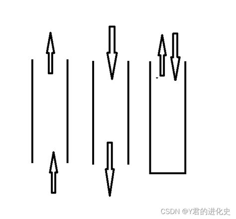 数据结构队列实现栈 腾讯云开发者社区 腾讯云 数据结构队列实现栈 腾讯云开发者社区 腾讯云