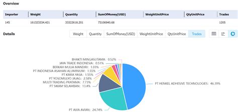 indonesia trade data import data and export data tendata