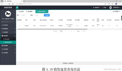 基于Vue和SpringBoot的进销存管理系统的设计和实现 腾讯云开发者社区 腾讯云
