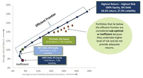 Correlationdiversification14