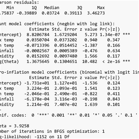 negative binomial model output call zeroinfl formula formula data