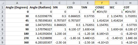 How To Use Trig Functions In Excel Best Excel Tutorial