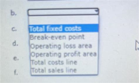Solved Break Even Chart Name The Following Chart And