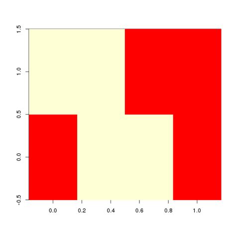 R Why Does The Image Function Not Work Properly Stack Overflow