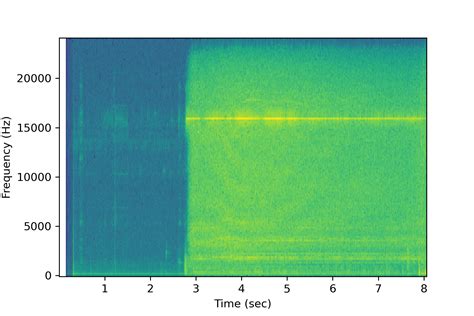 Audio Data Analysis