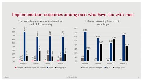 Hiv Prevention 20 Hp2 Achieving An Aids Free Generation In Senegal