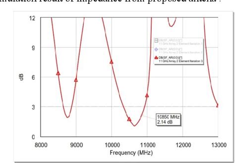 Figure 1 From Circular Polarization Microstrip Antenna Array 1×2 For Microwave Radio