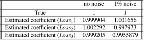 Table From PAGP A Physics Assisted Gaussian Process Framework With Active Learning For