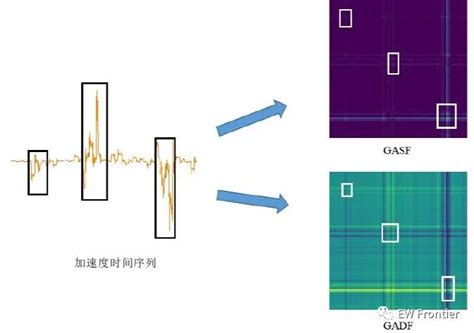 【信号转换】基于格拉姆矩阵（gasf gadf）的一维信号转换图像算法【附matlab代码】 gaf格拉姆 csdn博客