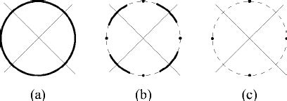 The Principle Of The Iterative Fourier Transform Algorithm The Dashed Download Scientific