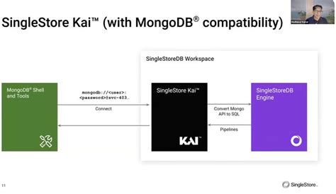 Mongodb Rag Singlestore Developers