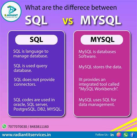 Sql Vs Mysql Know The Difference 📊💻 Sql Structured Query Language