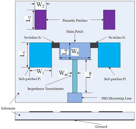 Design And Analysis Of Pattern Reconfigurable Antenna Based On Rf Mems Switches