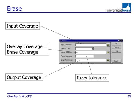 Ppt Overlay In Arcgis Powerpoint Presentation Free Download Id 601066