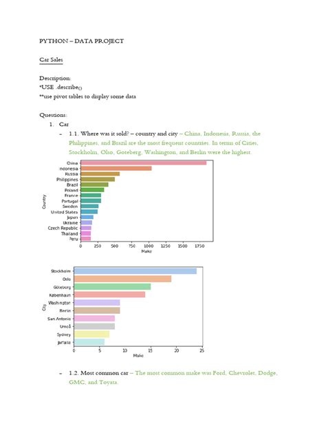 Car Sales Python Data Project Pdf