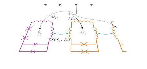 Combatting Crosstalk In Quantum Computers Institute For Quantum Computing University Of Waterloo