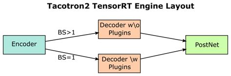 Getting A Real Time Factor Over For Text To Speech Services Using NVIDIA Riva NVIDIA