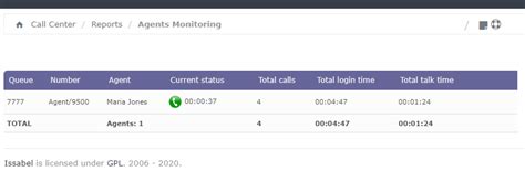 random contributions trick asterisk to behave like a softphone
