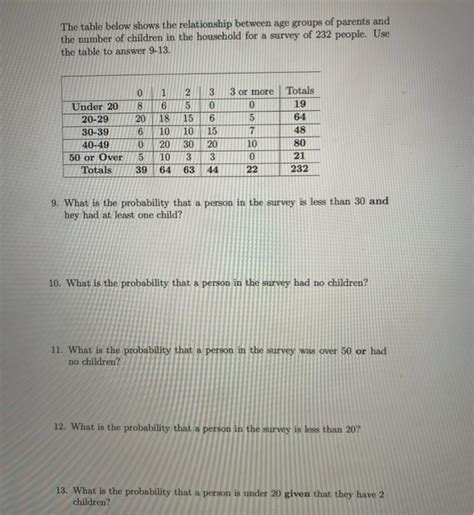 Solved The Table Below Shows The Relationship Between Age