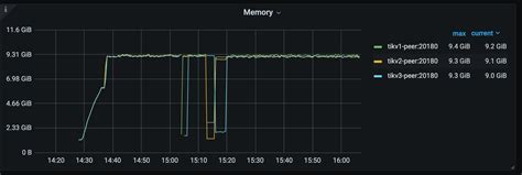 redhat 8 4 tikv restart by systemd after set memory usage limit less