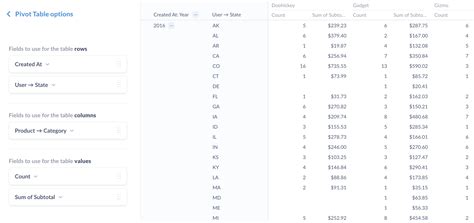 Tableau Pivot Chart Elcho Table