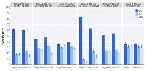 Llama 2 And Llama 2 Chat The New Era Of Open Source Llms