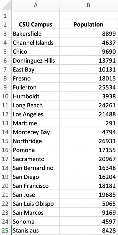 Excel How To Match A Comma Separated Cell To Sum Values From Multiple