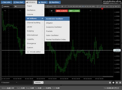 indicator accelerator oscillator indicators documentation
