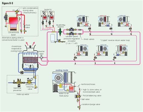 8 Water Loop Heat Pump Systems Caleffi S P A