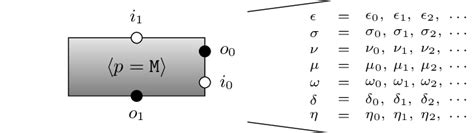 Conceptual Representation Of A Component Type With Component Parameter