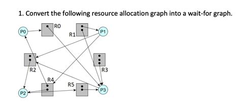 solved 1 convert the following resource allocation graph