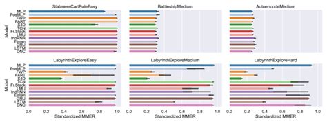 Selected Results Used In The Discussion Section We Standardize The