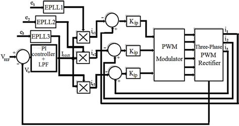 Figure3 Block Diagram Of The Proposed Control Strategy Download
