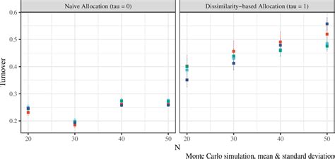 Figure 54 From A Constrained Hierarchical Risk Parity Algorithm With
