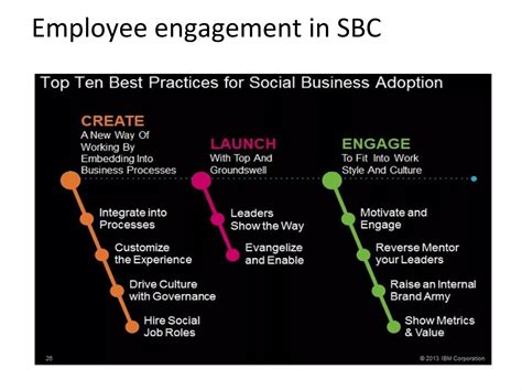 Ibm Presentation Ppt Human Resources Business