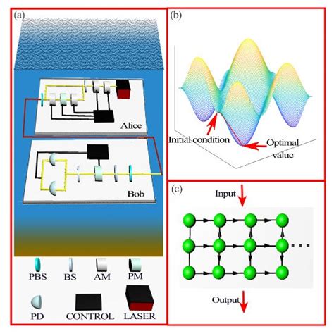 Entropy Mdpi On Linkedin Newpaper Continuousvariable Quantumkeydistribution Neuralnetwork…